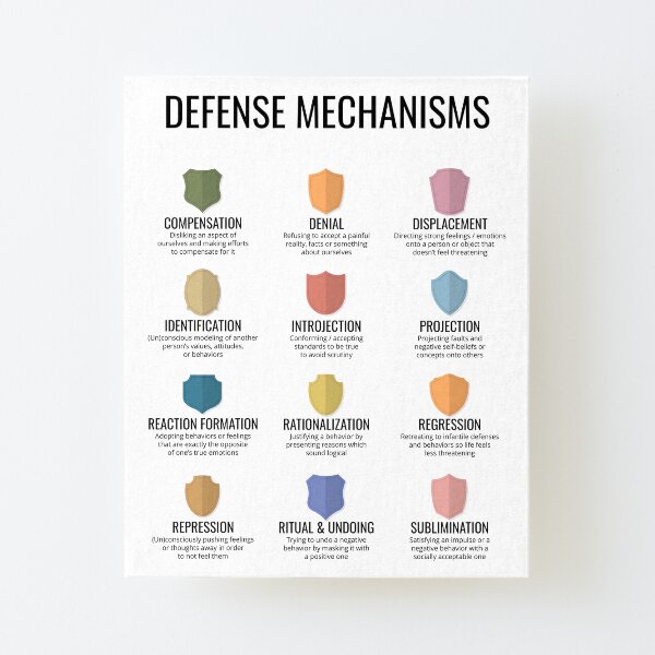 "Freudian Defense Mechanisms Psychoanalysis Sigmund Freud Therapy ...