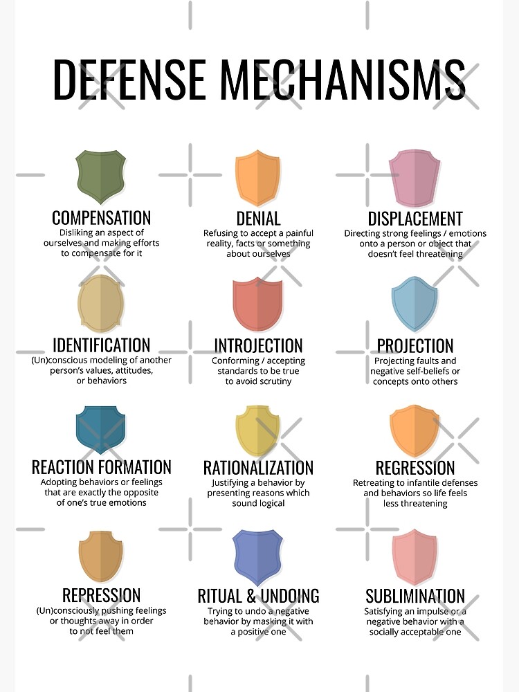 Defense Mechanisms Posters PSYCHOANALYSIS DEFENSE MECHANISMS