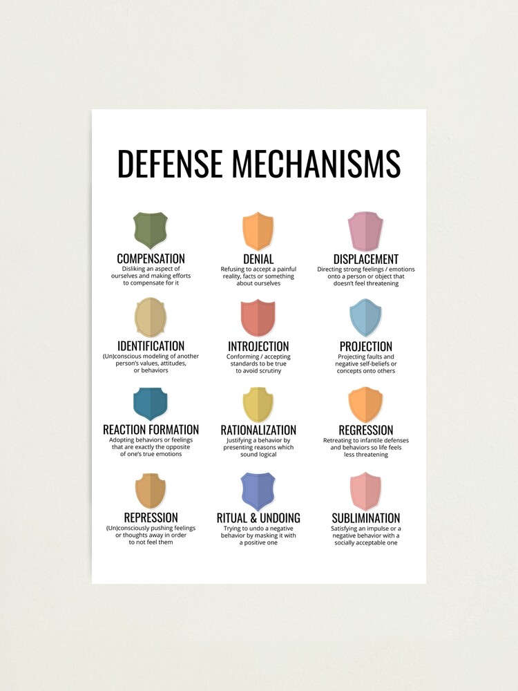 Defense Mechanisms Posters PSYCHOANALYSIS DEFENSE MECHANISMS