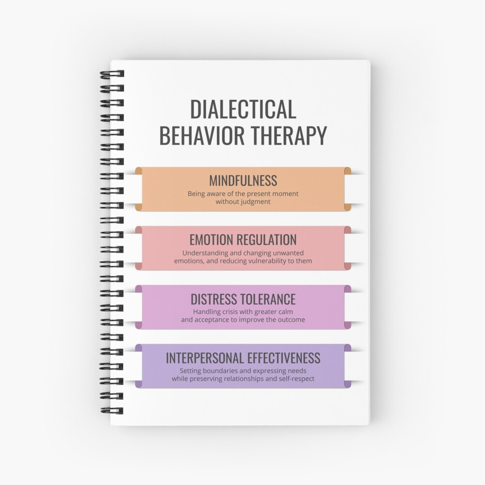 "DBT Dialectical Behavior Therapy Coping Skills Mindfulness Emotion ...