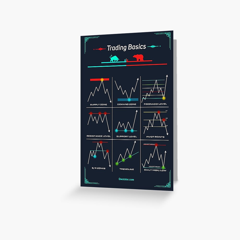 "Trading Basics" Poster for Sale by qwotsterpro | Redbubble