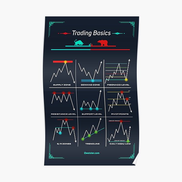 "Trading Basics" Poster for Sale by qwotsterpro | Redbubble