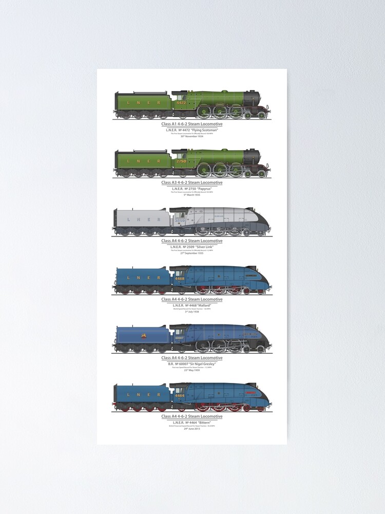 "LNER Record Breakers" Poster by SteveHClark | Redbubble