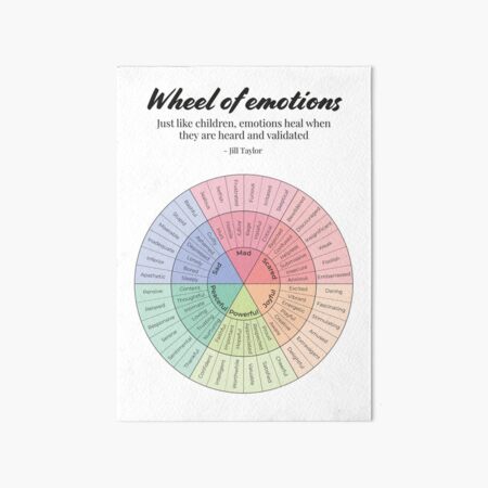 "Emotions Wheel Therapy Poster Feelings Wheel Mental Health Therapy ...
