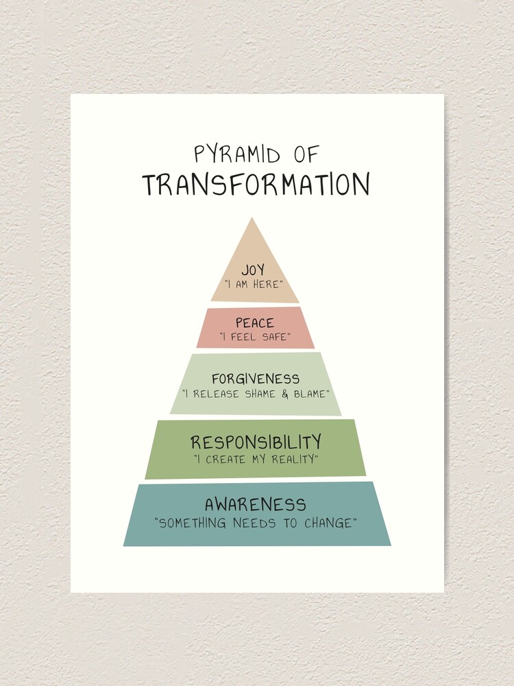 "Pyramid of Transformation, Growth, Healing, Counselor Office, Mental ...