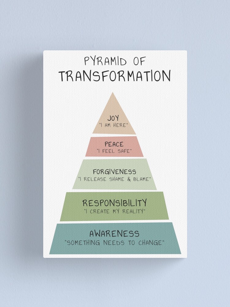 "Pyramid of Transformation, Growth, Healing, Counselor Office, Mental ...