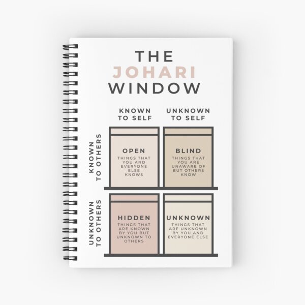 "Johari Window, Psychology, Therapy Tools, Self Awareness, Personal ...