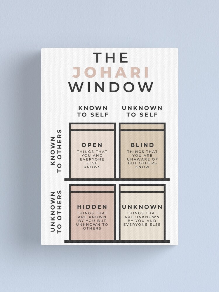 "Johari Window, Psychology, Therapy Tools, Self Awareness, Personal ...