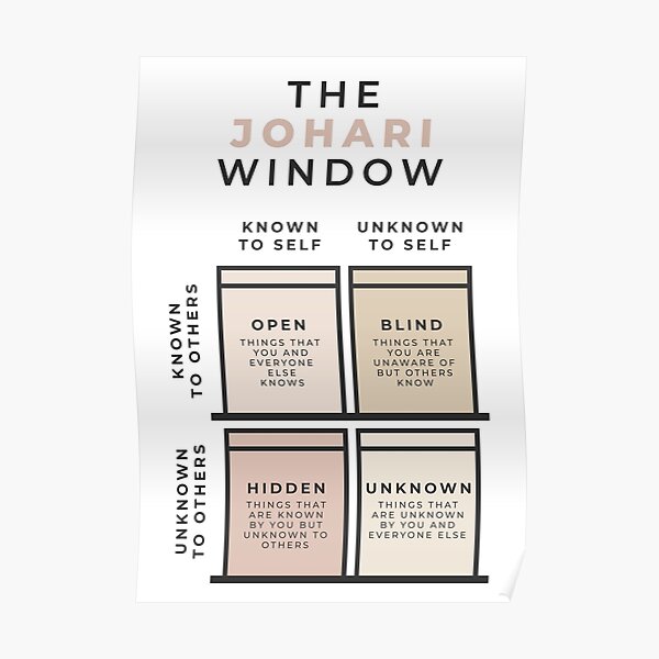 "Johari Window, Psychology, Therapy Tools, Self Awareness, Personal ...