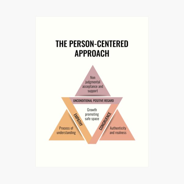 "Person Centered Humanistic Therapy Counseling Office Carl Rogers ...