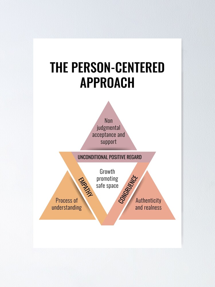 "Person Centered Humanistic Therapy Counseling Office Carl Rogers ...