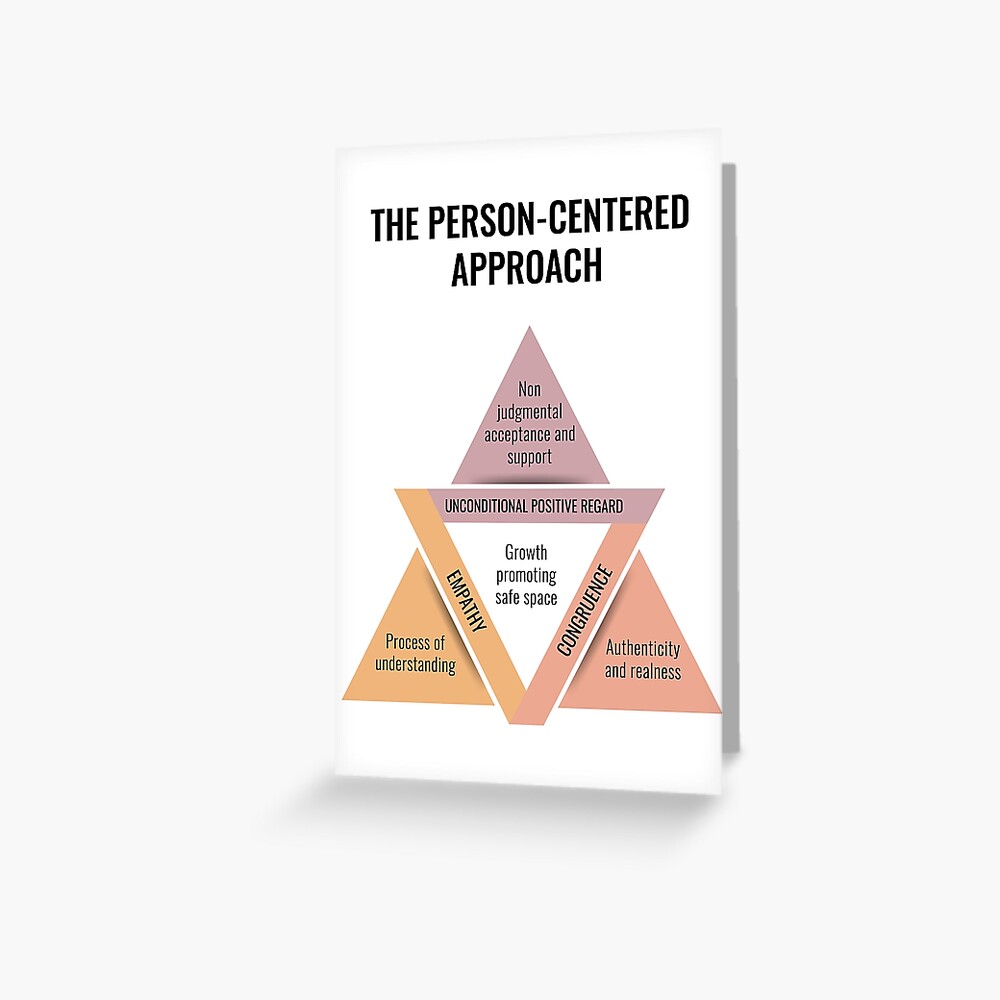 "Person Centered Humanistic Therapy Counseling Office Carl Rogers ...