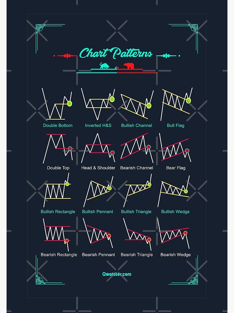 "Chart Patterns" Spiral Notebook for Sale by qwotsterpro | Redbubble