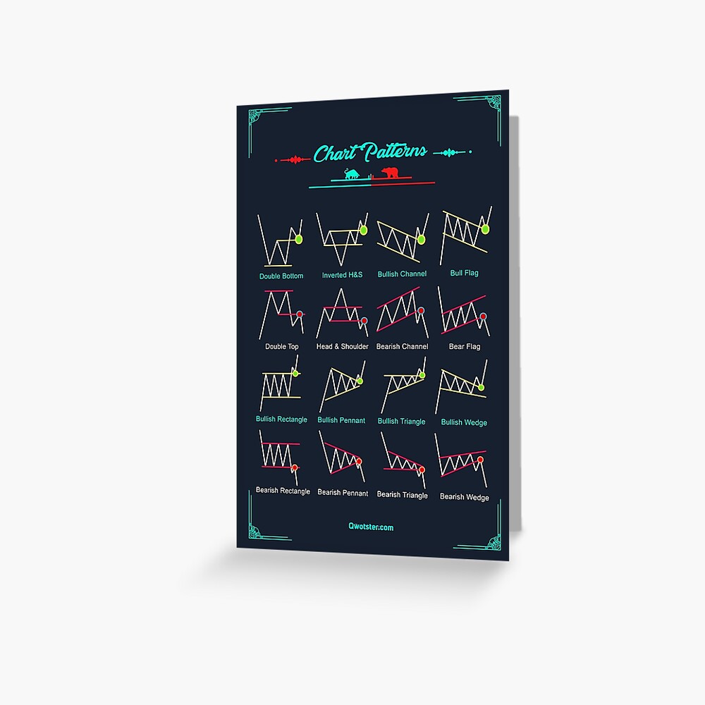 "Chart Patterns" Greeting Card for Sale by qwotsterpro | Redbubble