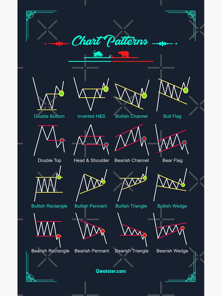 "Chart Patterns" Sticker for Sale by qwotsterpro | Redbubble