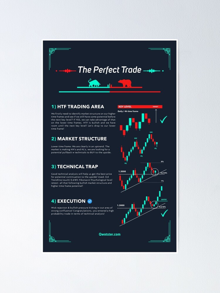 "The Perfect Trade" Poster for Sale by qwotsterpro | Redbubble
