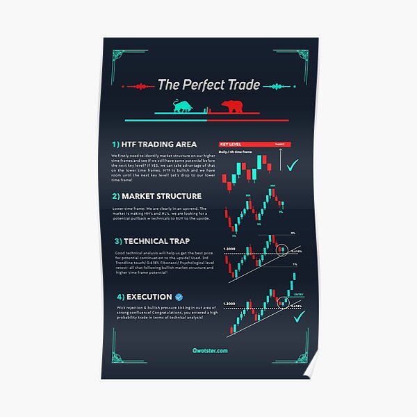 "The Perfect Trade" Poster for Sale by qwotsterpro | Redbubble