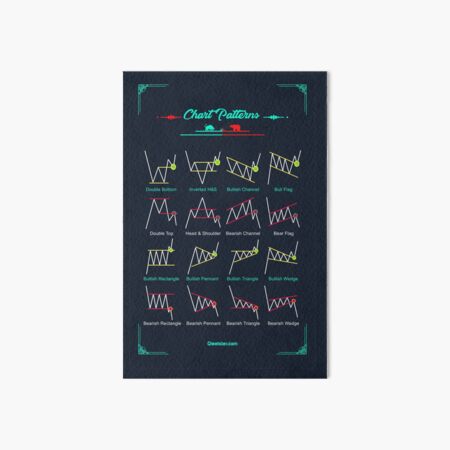 "Chart Patterns" Art Board Print for Sale by qwotsterpro | Redbubble