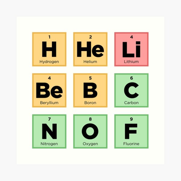 "Periodic Table of Elements Letters Spell Words Science Pack Set 1 ...