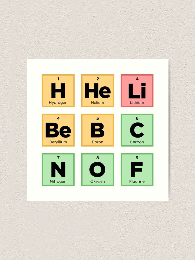 "Periodic Table of Elements Letters Spell Words Science Pack Set 1 ...