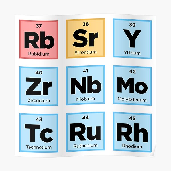 "Periodic Table of Elements Letters Spell Words Science Pack Set 5 ...