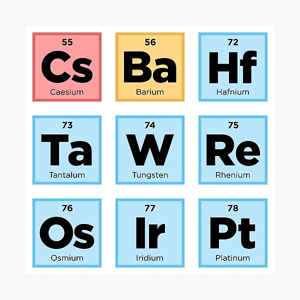 "Periodic Table of Elements Letters Spell Words Science Pack Set 7 ...