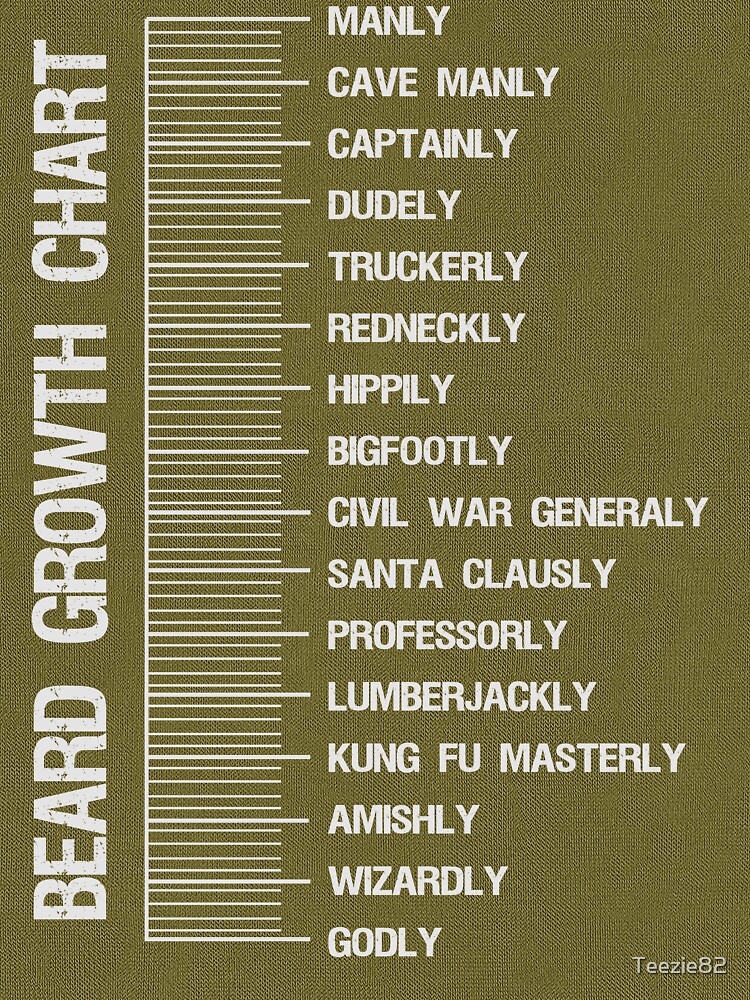 Beard Growth Chart