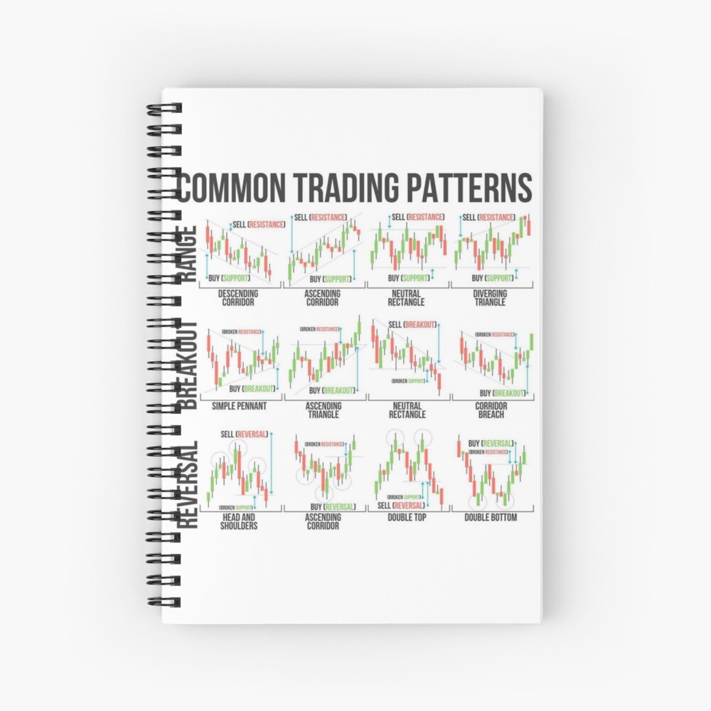 "CLASSIC CHART PATTERNS MOUSE PAD. Stock Market Forex Option trading ...