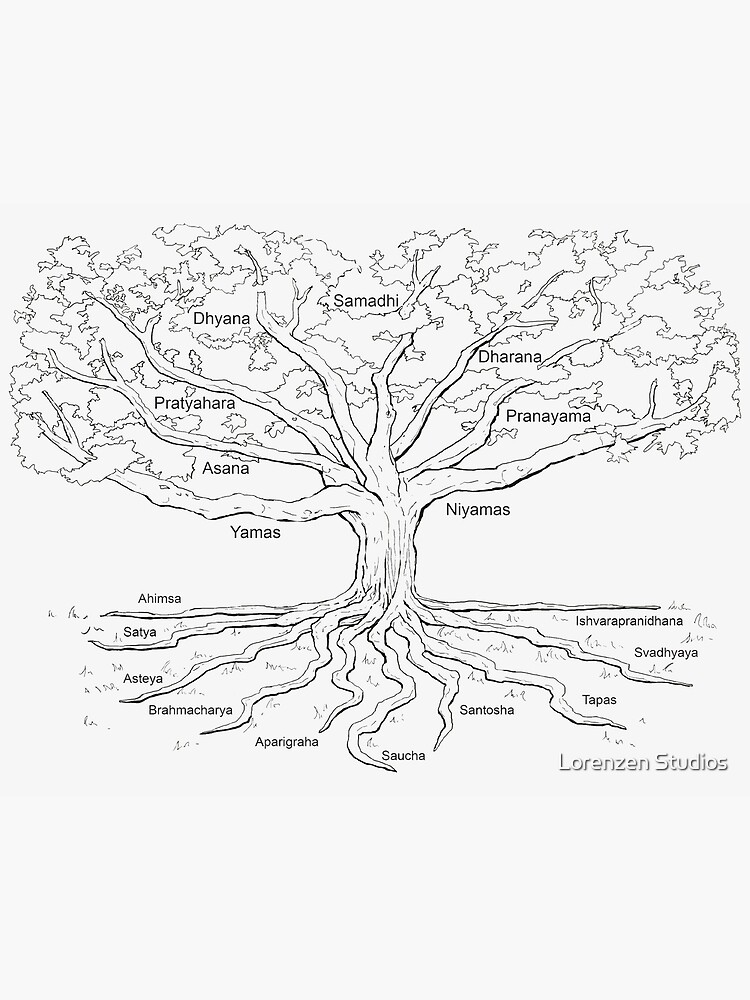 "8-limbed Tree of Yoga by Justin Lorenzen" Art Board Print for Sale by ...