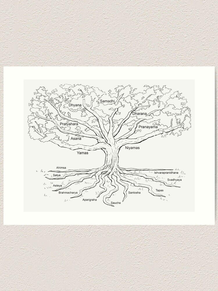 "8-limbed Tree of Yoga by Justin Lorenzen" Art Print for Sale by ...