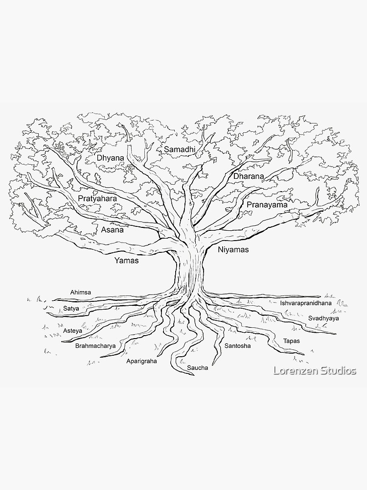 "8-limbed Tree of Yoga by Justin Lorenzen" Poster for Sale by Lorenzenc ...