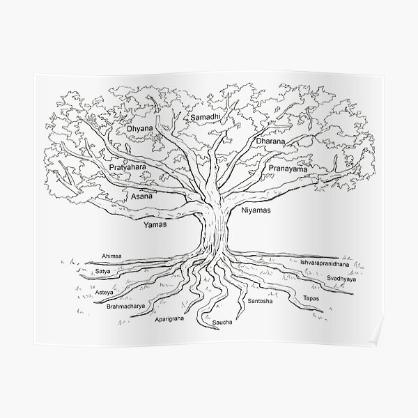 "8-limbed Tree of Yoga by Justin Lorenzen" Poster for Sale by Lorenzenc ...