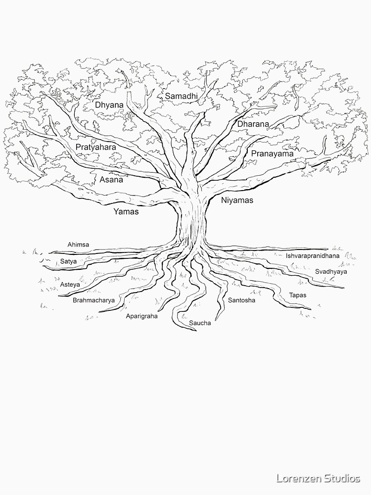 "8-limbed Tree of Yoga by Justin Lorenzen" T-shirt for Sale by ...