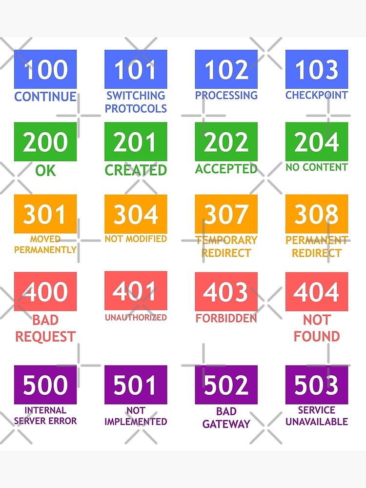 "http codes" Poster by yourgeekside | Redbubble