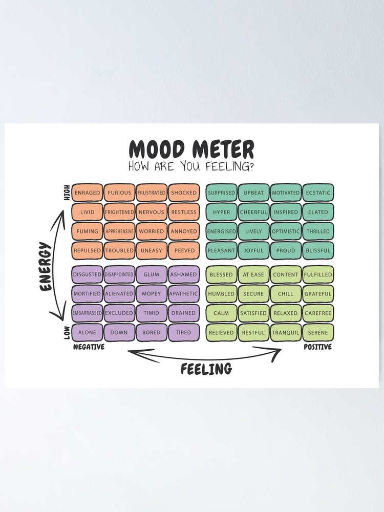 Poster « Mood Meter Emotional Intelligence Art Emotion Wheel Coaching ...