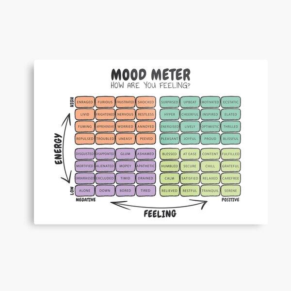 "Mood Meter Emotional Intelligence Art Emotion Wheel Coaching, Therapy ...