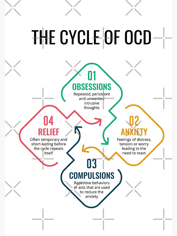 "OCD Obsessive Compulsive Disorder Cycle Therapy Poster Therapist ...