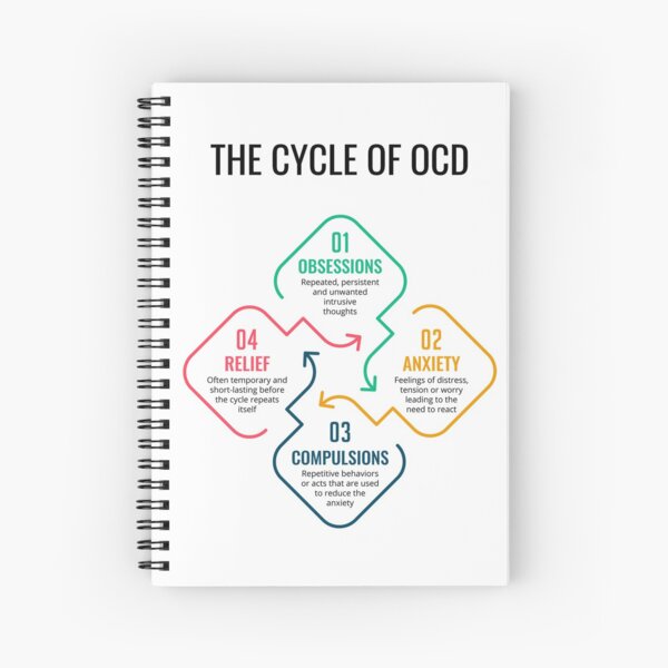"OCD Obsessive Compulsive Disorder Cycle Therapy Poster Therapist ...