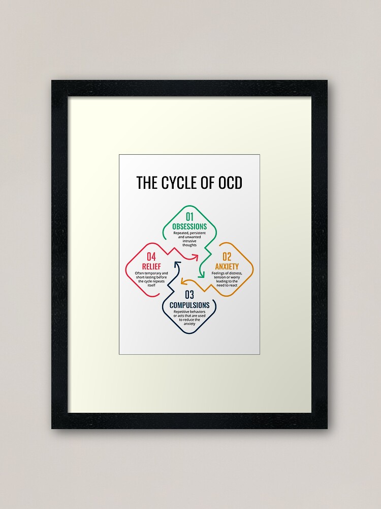"OCD Obsessive Compulsive Disorder Cycle Therapy Poster Therapist ...