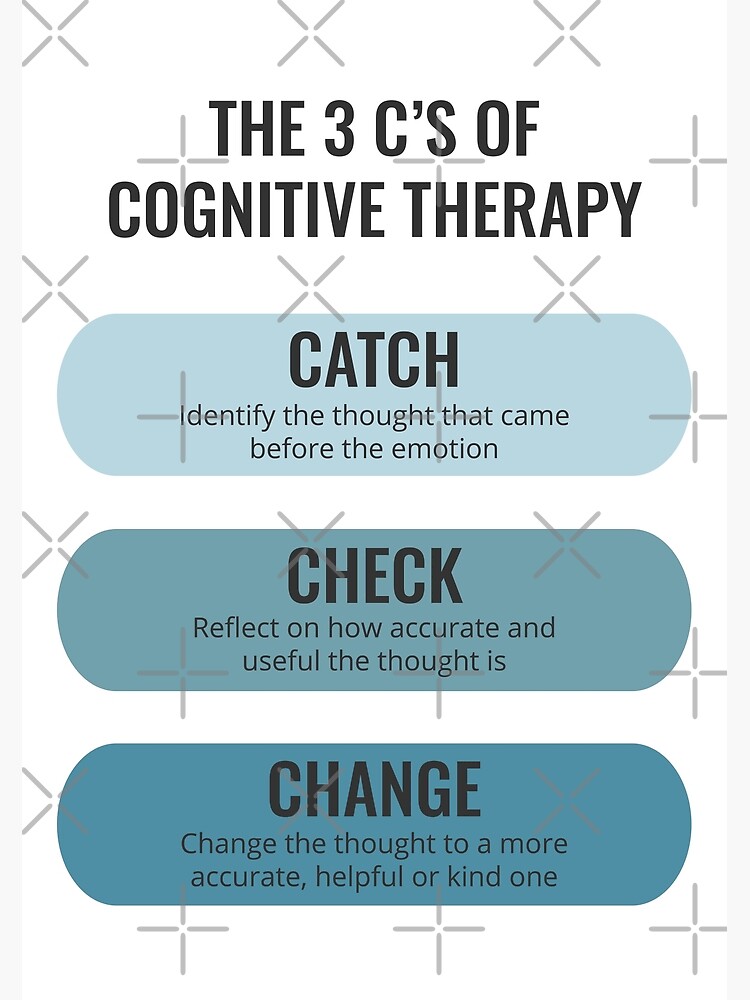 3 C's Of Cognitive Therapy, CBT, Cognitive Behavioural Therapy, Therapy ...