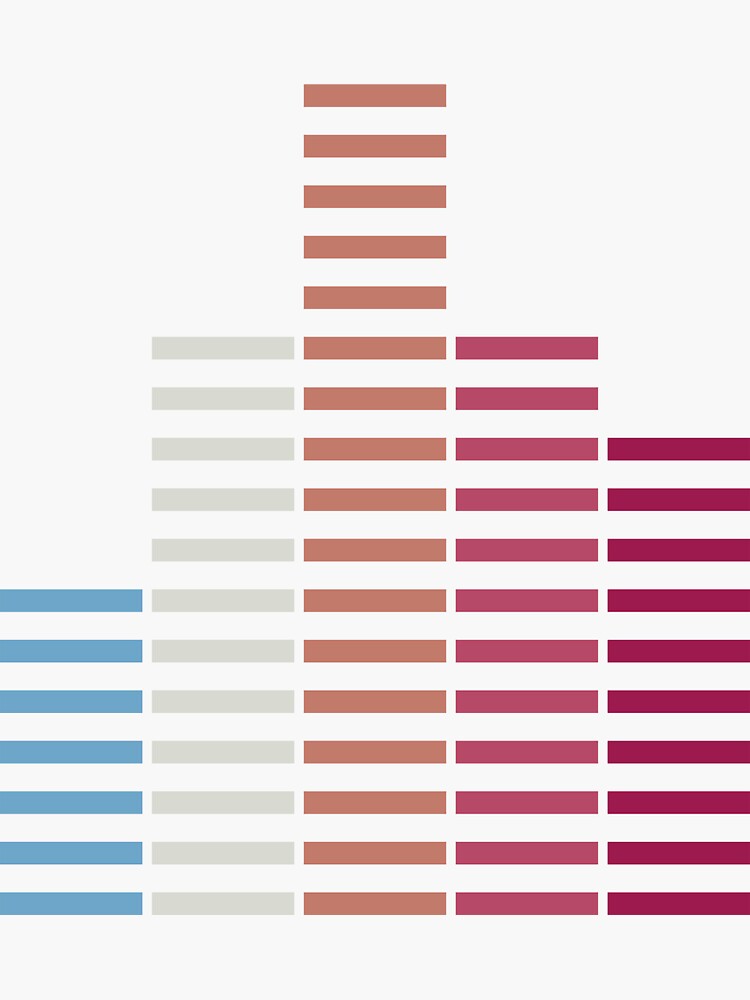 "Sound Bars Middle Finger" Sticker for Sale by relaxedcreative | Redbubble