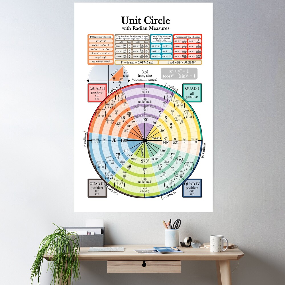 Unit Circle Chart In Color