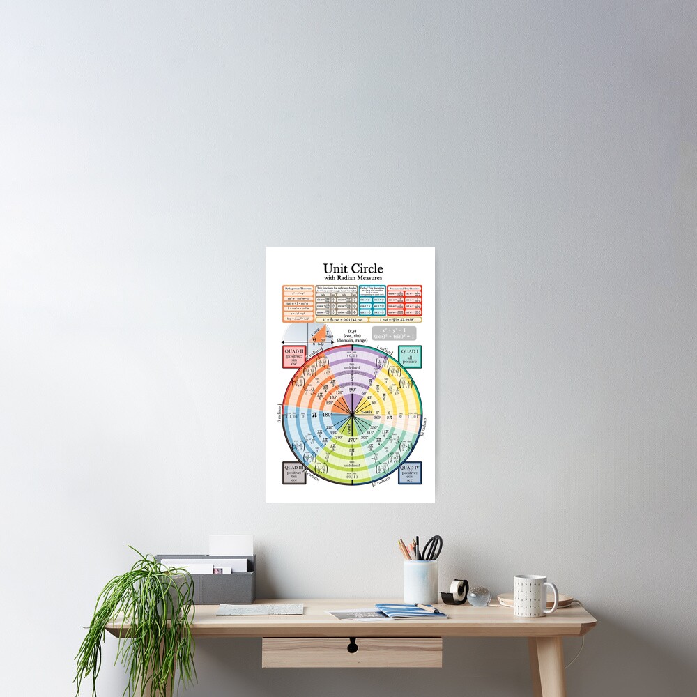 "Unit Circle" Poster for Sale by art-pix | Redbubble