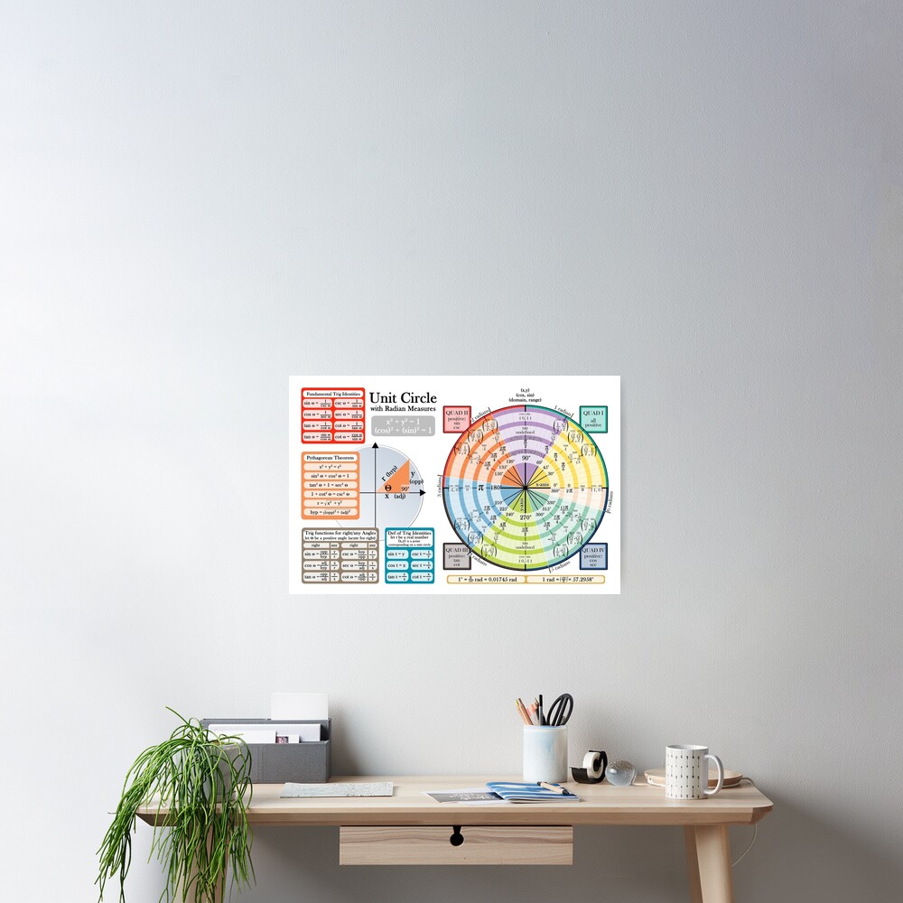 "Unit Circle - Horizontal Version" Poster for Sale by art-pix | Redbubble
