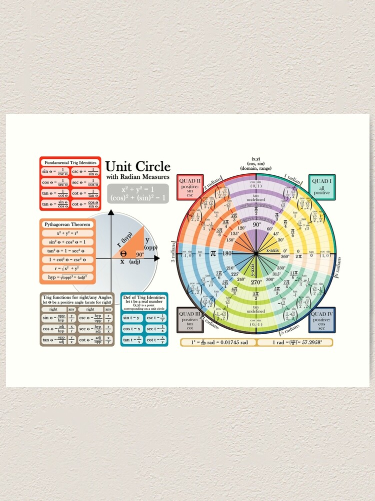"Unit Circle - Horizontal Version" Art Print for Sale by art-pix ...