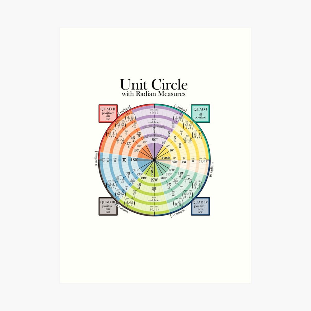 Trigonometridiagram Radianer Unit Circle With Radian Measures Cos Sin