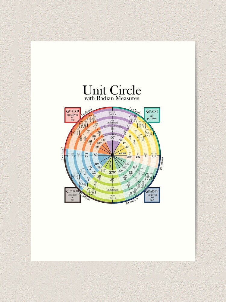 "Unit Circle with Radian Measures" Art Print for Sale by art-pix ...