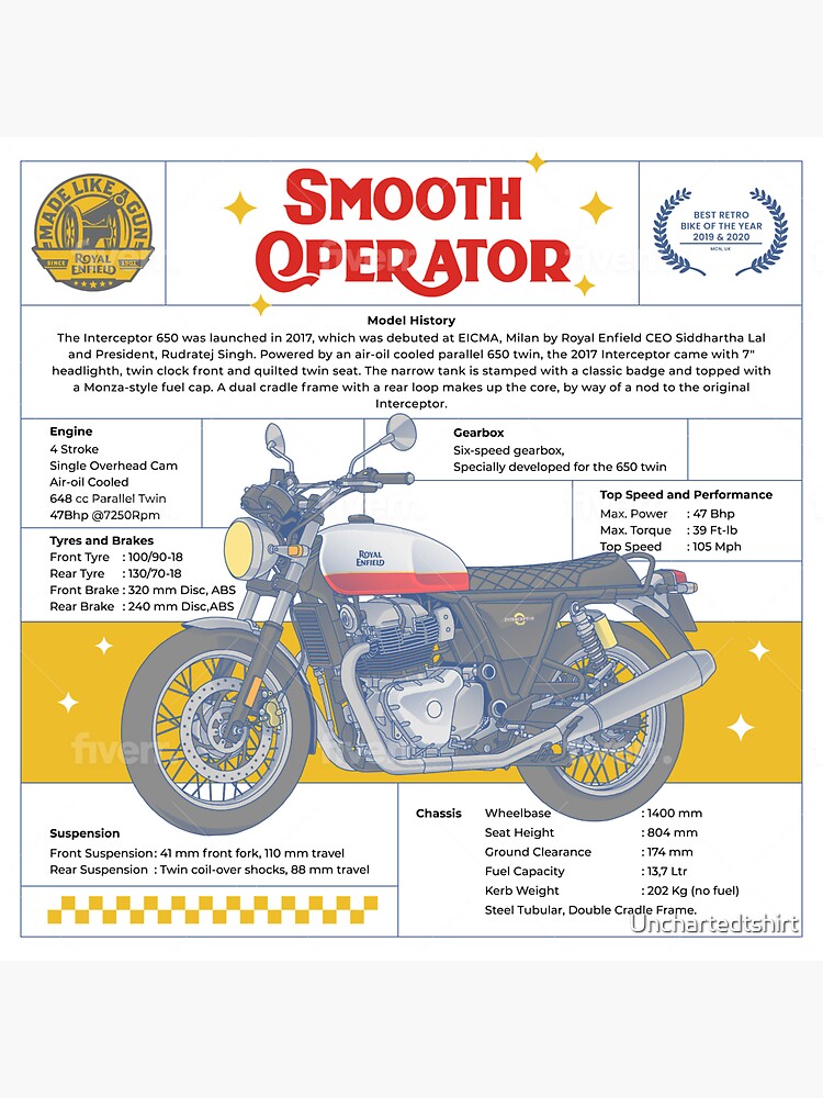 "Royal Enfield Interceptor 650 Motorbike Motorcycle Fan Art " Sticker ...