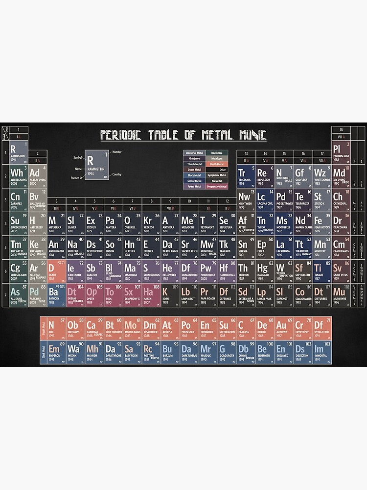 "Periodic Table of Metal Music" Poster for Sale by innasoyturk | Redbubble