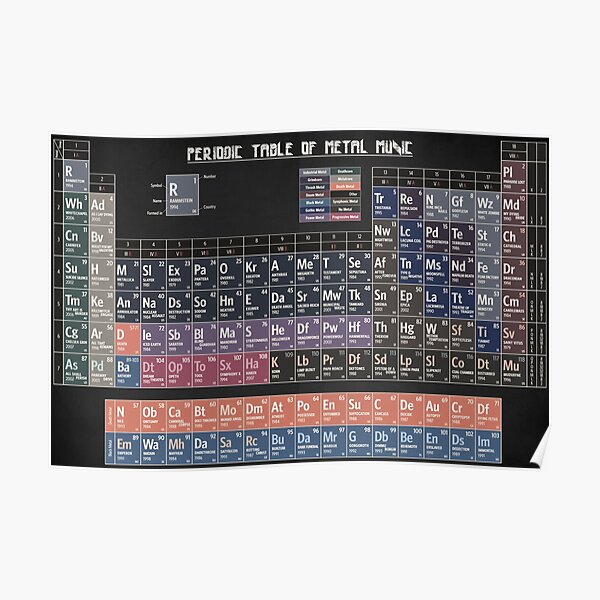 "Periodic Table of Metal Music" Poster for Sale by innasoyturk | Redbubble